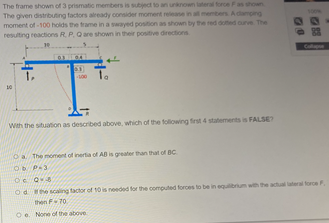 Solved 100 The frame shown of 3 prismatic members is subject | Chegg.com