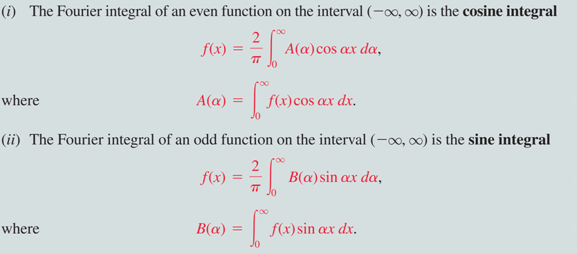 Solved Find The Fourier Cosine And Fourier Sine Transforms