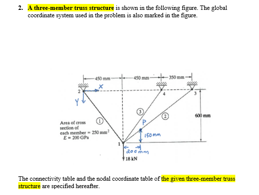 Solved 2. A three-member truss structure is shown in the | Chegg.com