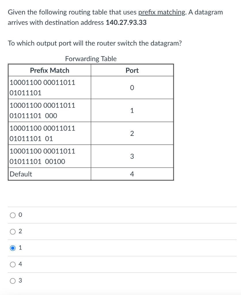 Solved Given the following routing table that uses prefix | Chegg.com