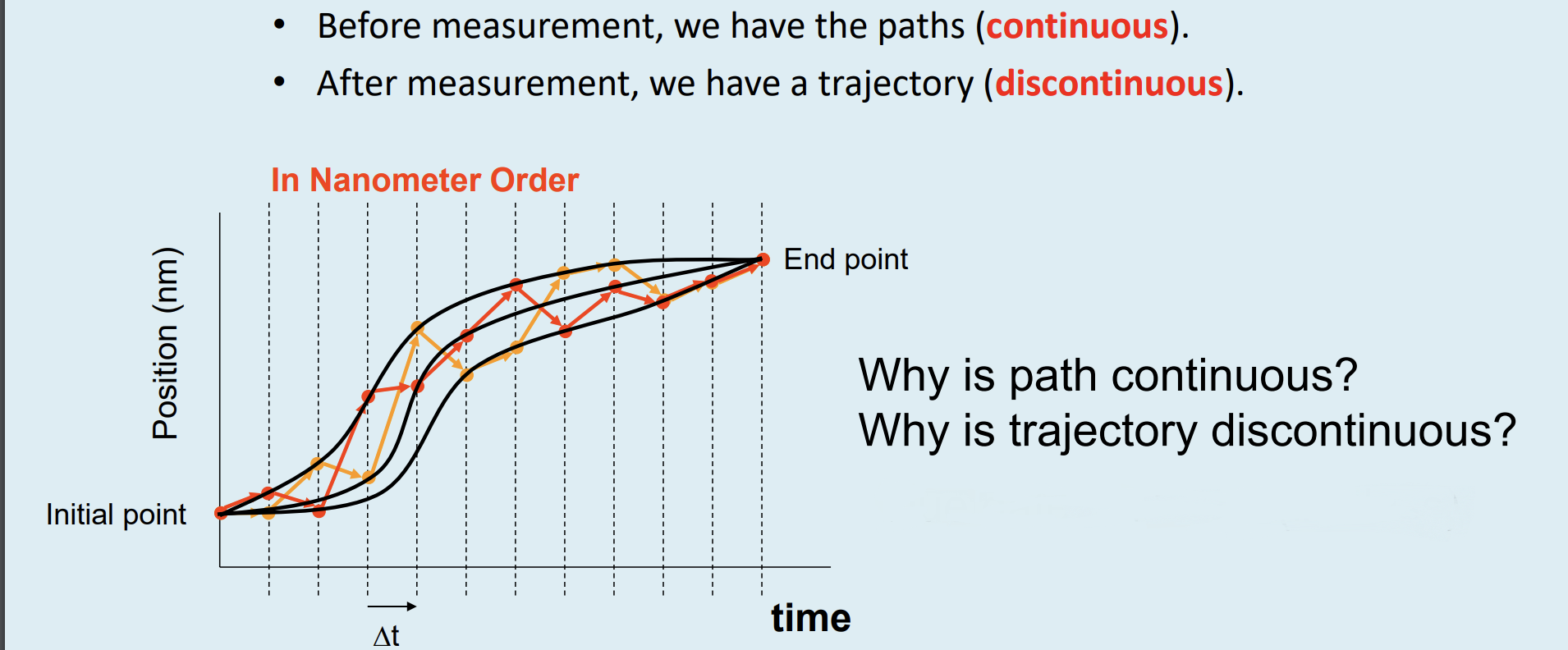 Solved - Before measurement, we have the paths (continuous). | Chegg.com
