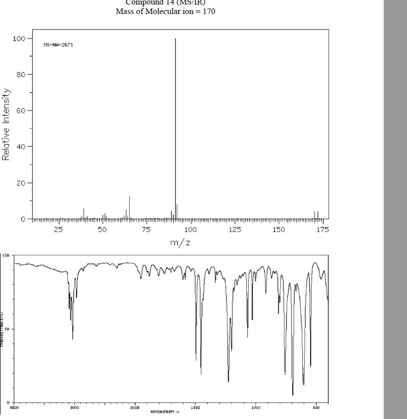 Solved Compound 14 (MSIR) Mass of Molecular ion = 170 100 | Chegg.com