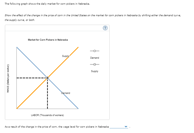 Solved 2. How changes in the goods market affect the demand | Chegg.com