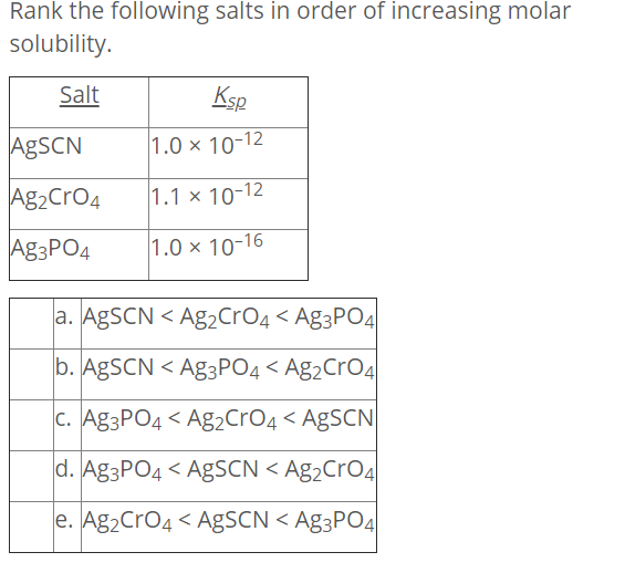 Solved Rank the following salts in order of increasing molar | Chegg.com