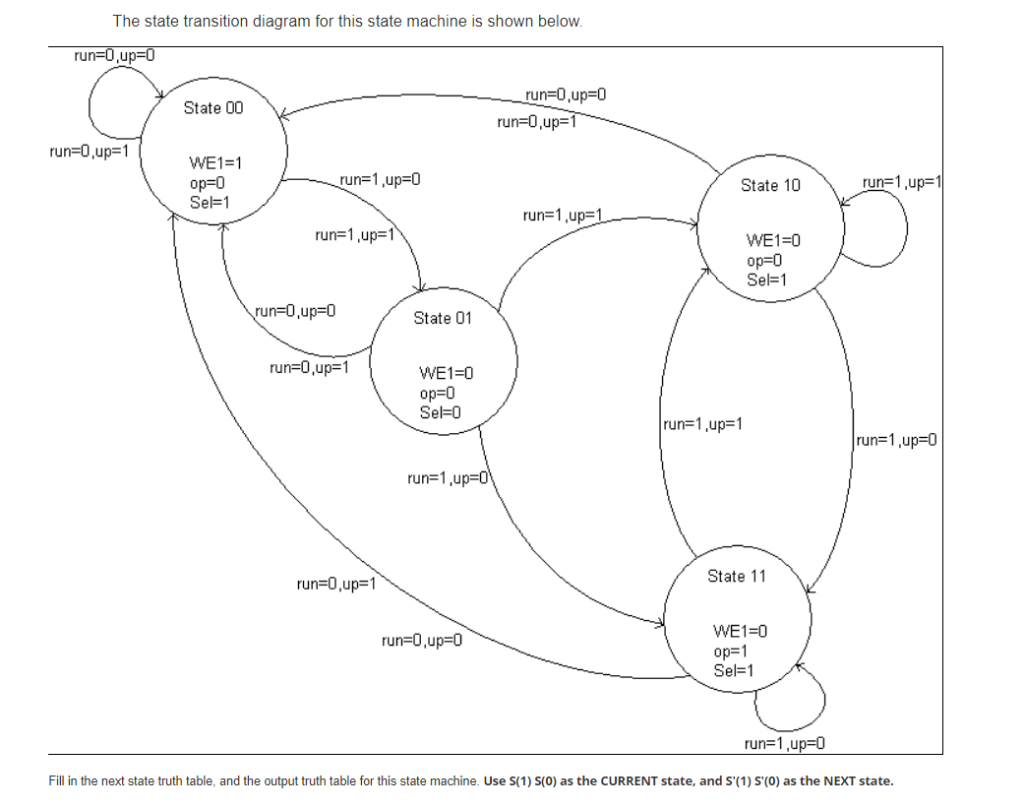 Solved Datapath Control State Machine Suppose we want to | Chegg.com