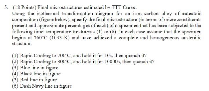 5. (18 Points) Final microstructures estimated by TTT | Chegg.com