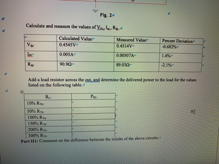 Solved Fig. 2 Calculate and measure the values of Vau I. Re | Chegg.com