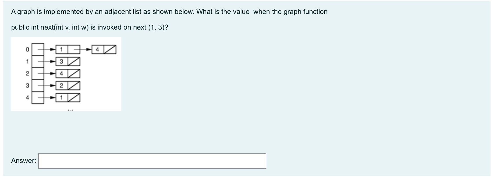 Solved A graph is implemented by an adjacent list as shown | Chegg.com