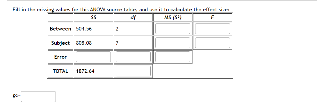 Solved Fill in the missing values for this ANOVA source | Chegg.com