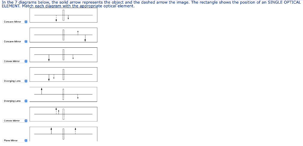 Solved In the 7 diagrams below, the solid arrow represents | Chegg.com