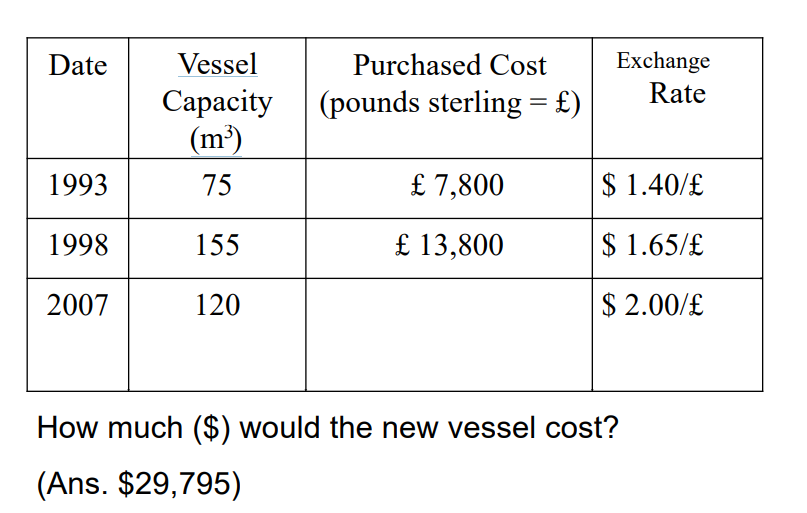 Solved How much ($) would the new vessel cost? (Ans. | Chegg.com