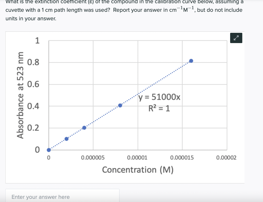 Solved What is the extinction coefficient (€) of the | Chegg.com