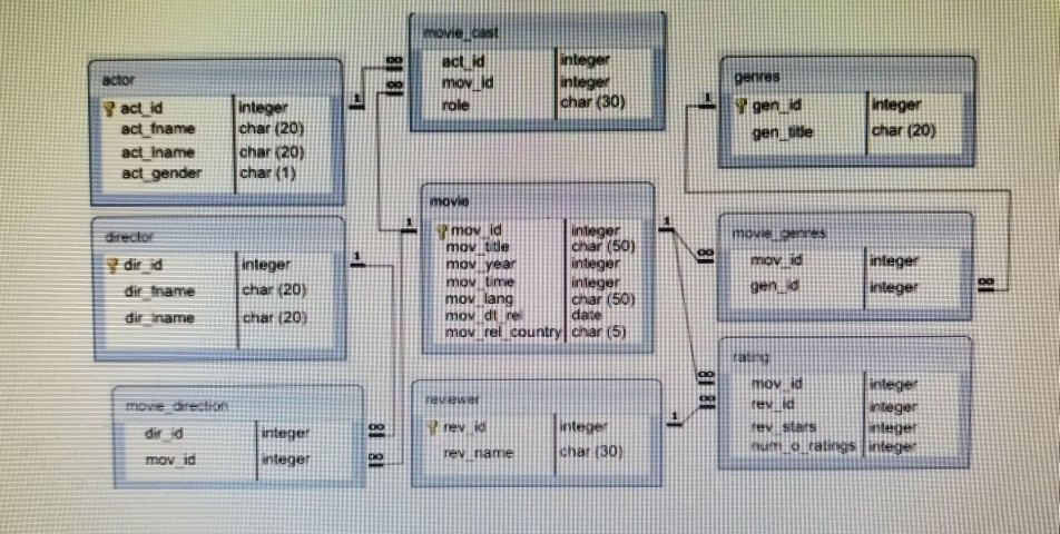 Solved act id movild role gentle Y act_id act_frame act_name | Chegg.com