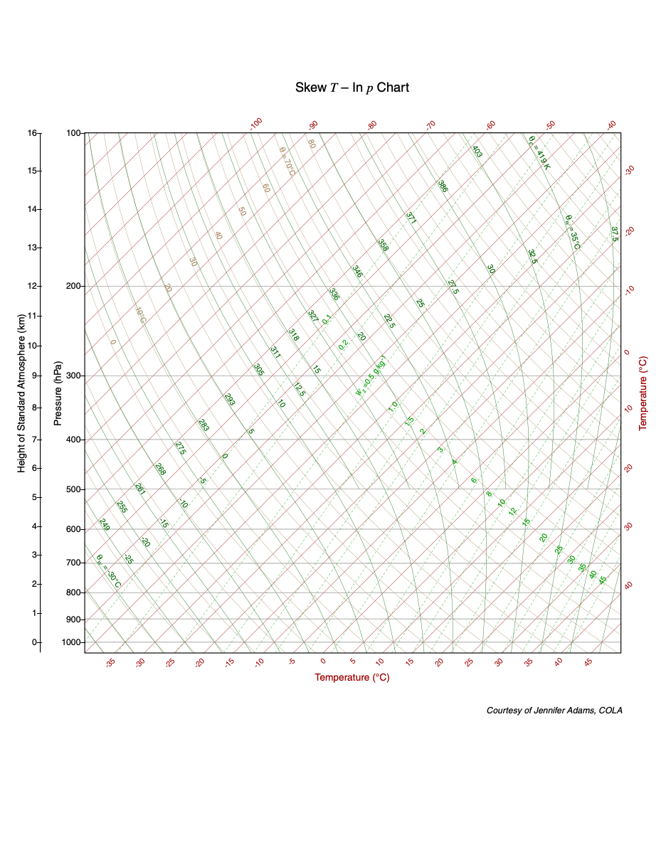 Solved The surface is characterized by a temperature of | Chegg.com