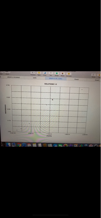 Post-Lab Questions Experiment EQ-320 | Chegg.com