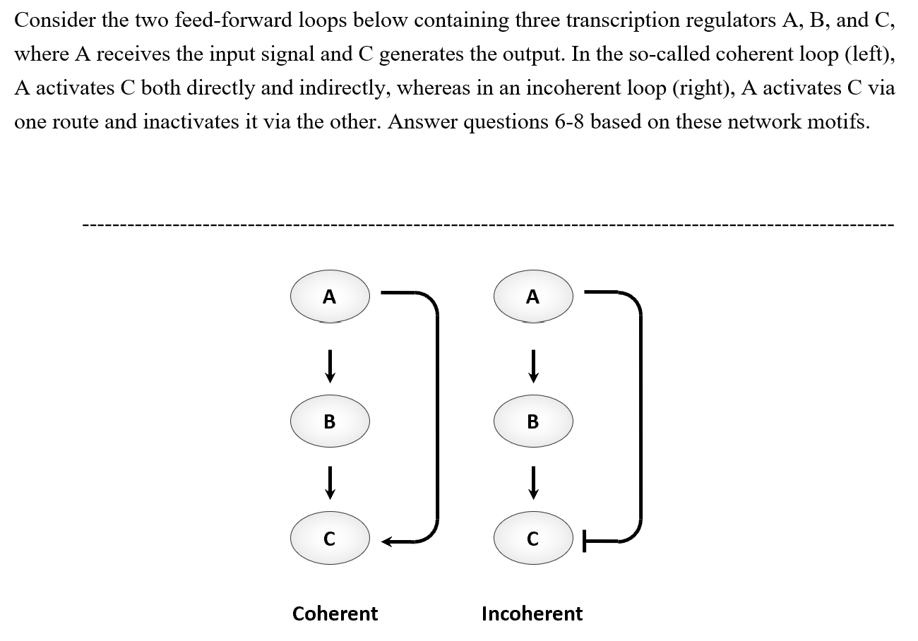 Solved Considering coherent and incoherent feed-forward | Chegg.com