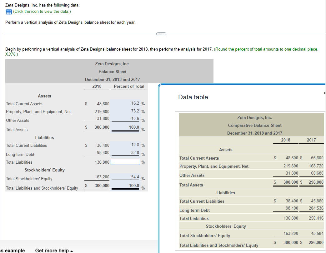 Solved Zeta Designs, Inc. has the following data: (Click the | Chegg.com