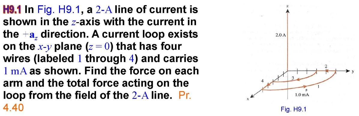 Solved H9.1 In Fig. H9.1, a 2-A line of current is shown in | Chegg.com