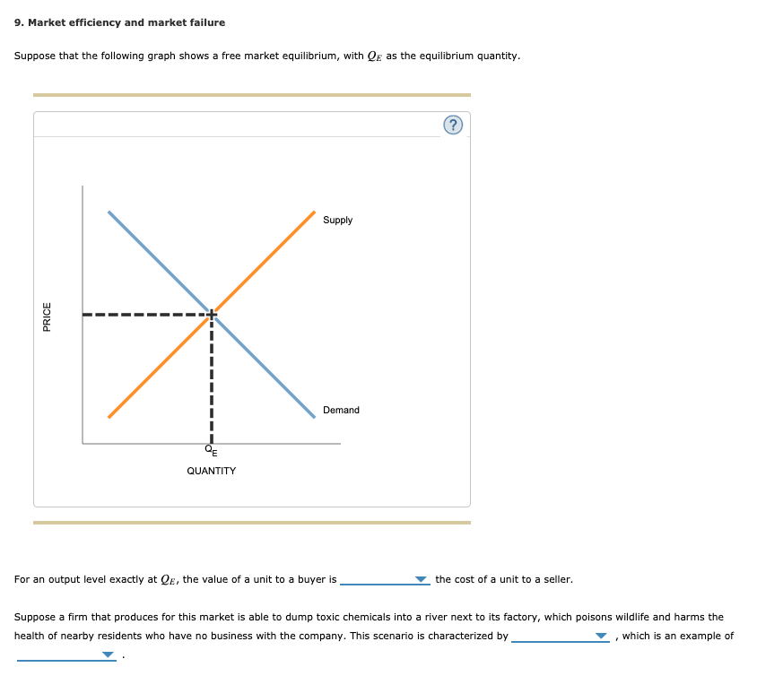 Solved 9. Market efficiency and market failure Suppose that | Chegg.com