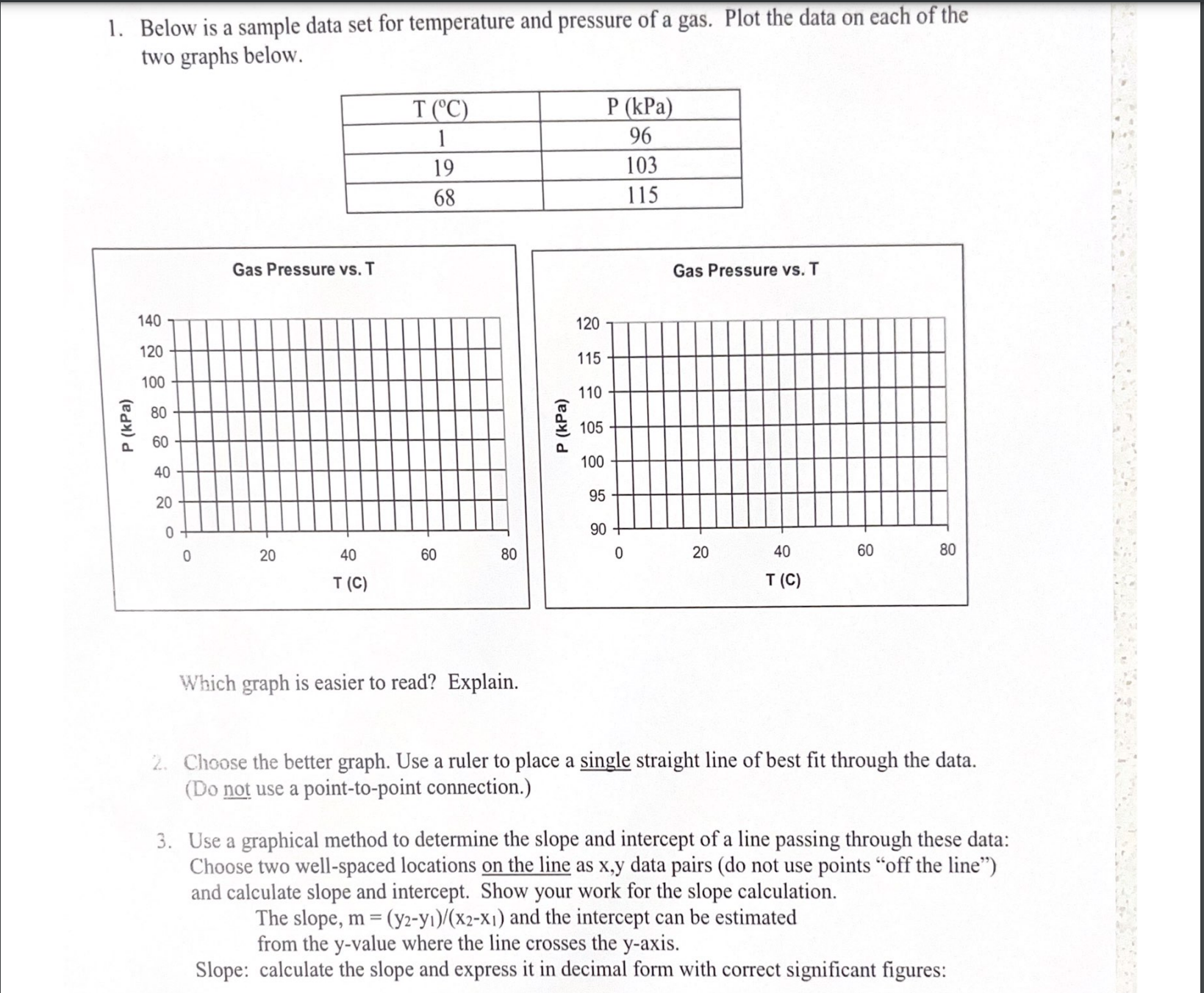 Below is a sample data set for temperature and | Chegg.com