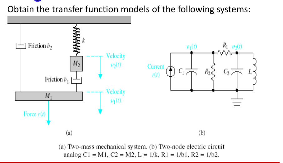 Solved Obtain the transfer function models of the following | Chegg.com