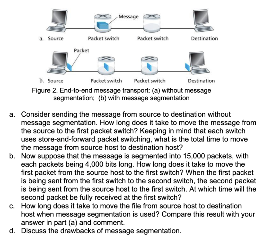 Solved 7. [16 points] In modern packet-switched networks, | Chegg.com