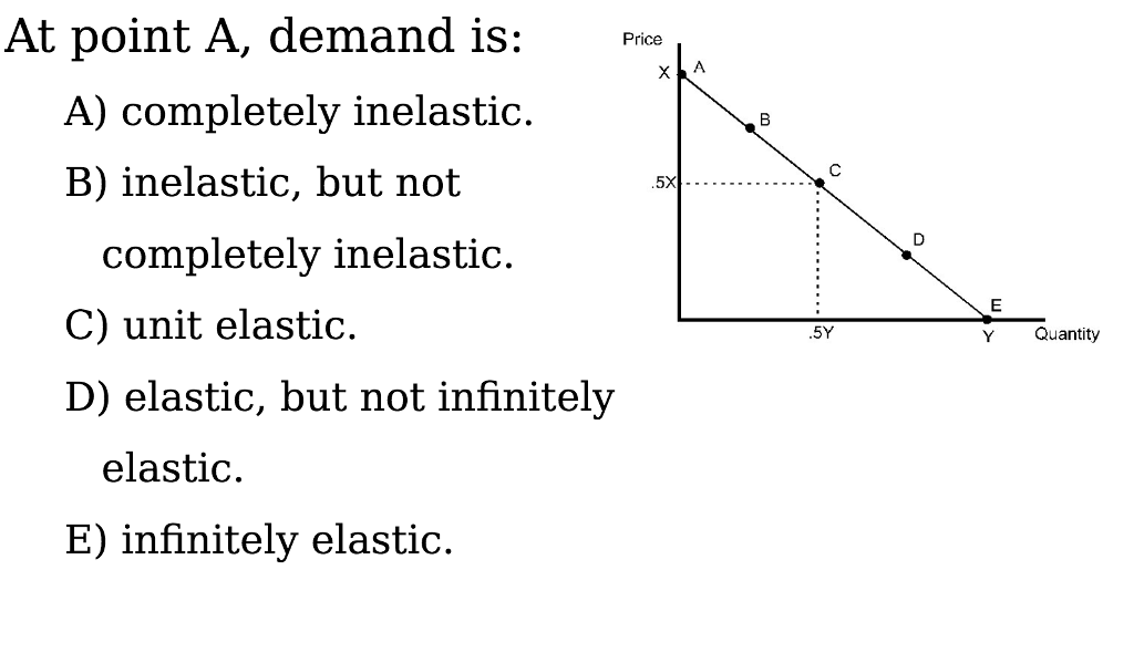 Solved At point A, demand is:P A) completely inelastic B) | Chegg.com