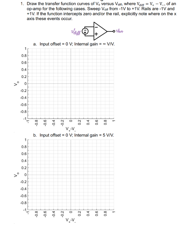 Solved Draw the transfer function curves of V0 ﻿versus | Chegg.com