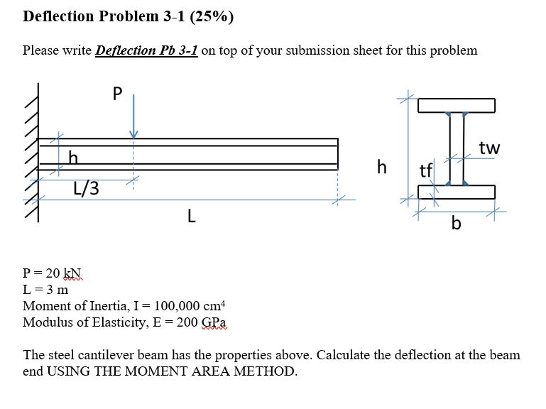 Solved Deflection Problem 3-1 (25%) Please write Deflection | Chegg.com