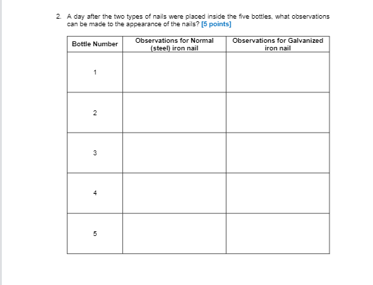 Rusting of Nails Experiment 1. Describe the initial | Chegg.com