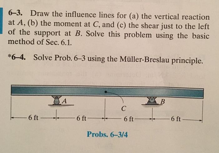 Solved Draw the influence lines for the vertical reaction | Chegg.com