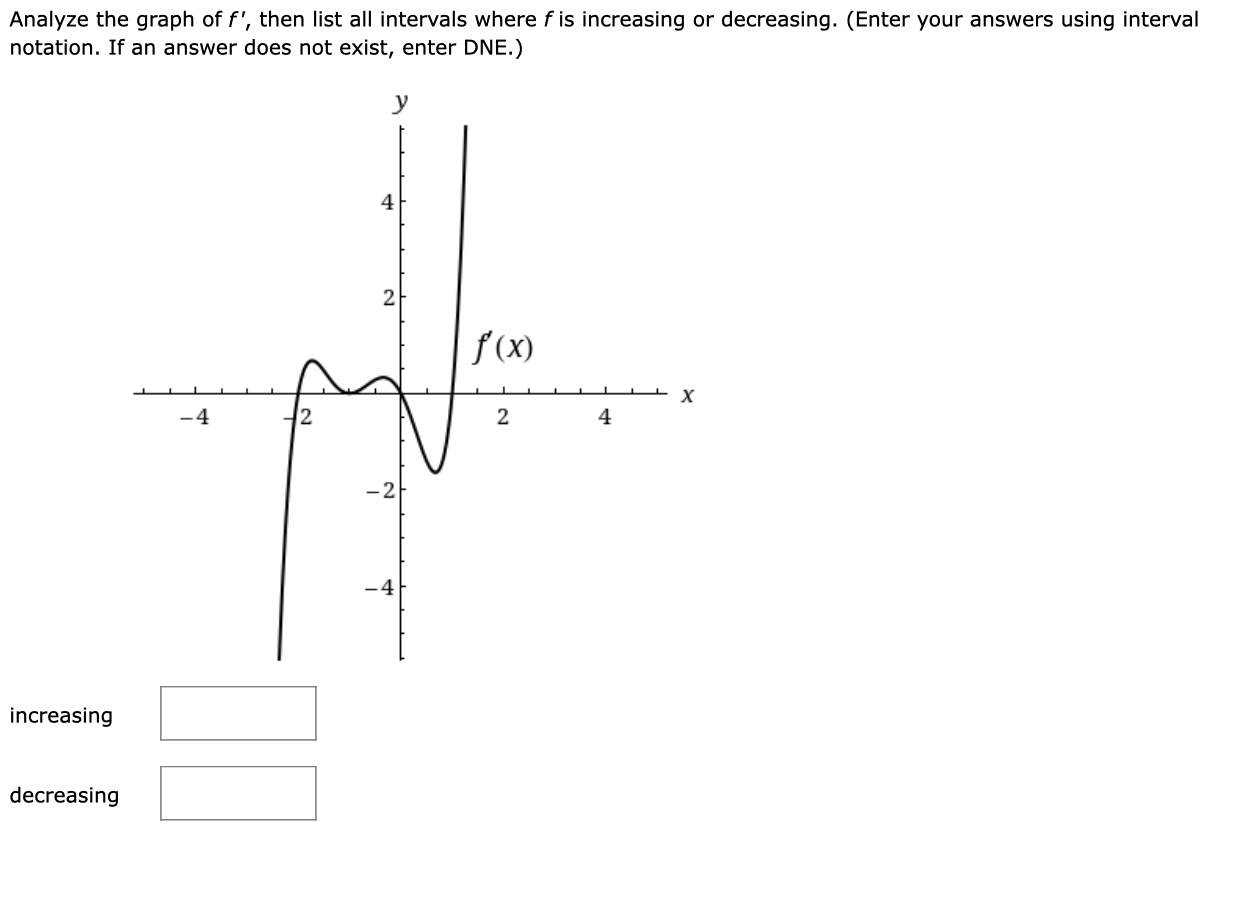 Solved Analyze the graph of f', ﻿then list all intervals | Chegg.com