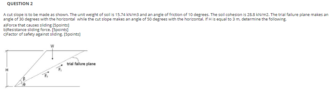 Solved QUESTION 2 A cut slope is to be made as shown. The | Chegg.com