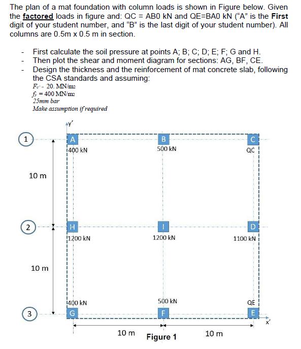 The plan of ﻿a mat foundation with column loads is | Chegg.com