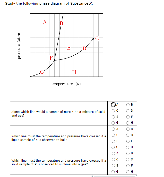 Solved Study the following phase diagram of Substance X. | Chegg.com
