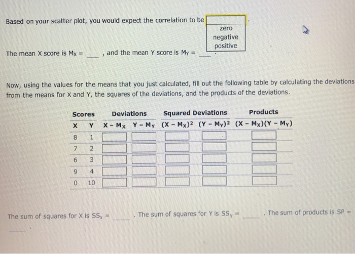 Solved XY 9 4 0 10 Create a scatter plot of these scores in | Chegg.com