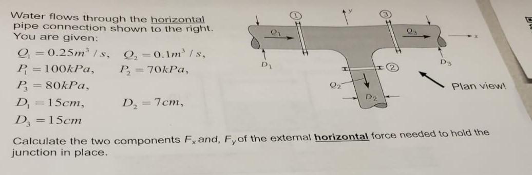 Solved Water flows through the horizontal pipe connection | Chegg.com