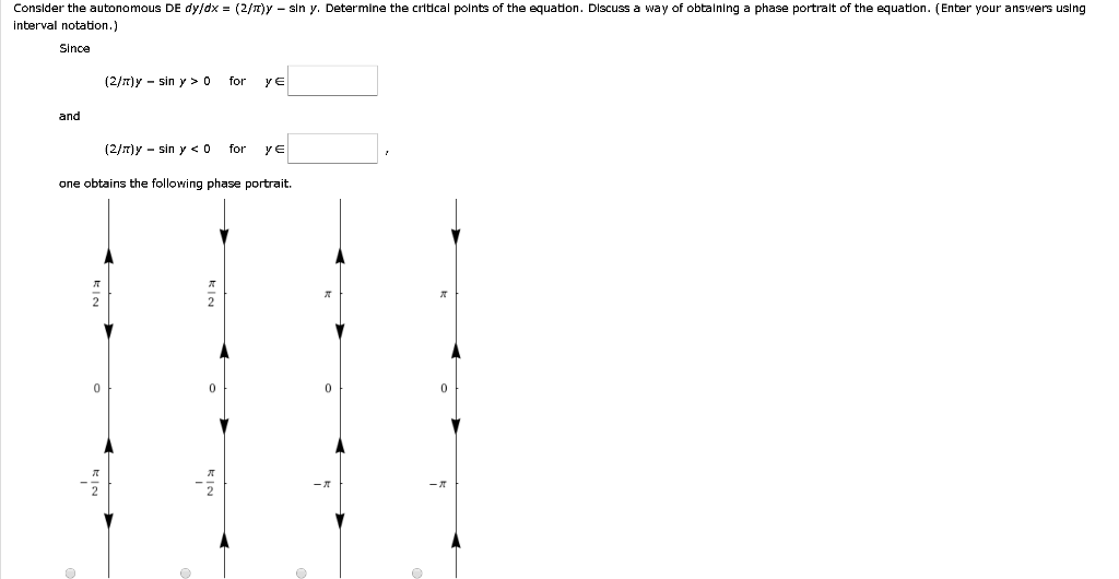 Solved Consider the autonomous DE dy/dx = (2/π) γ-sin y. | Chegg.com