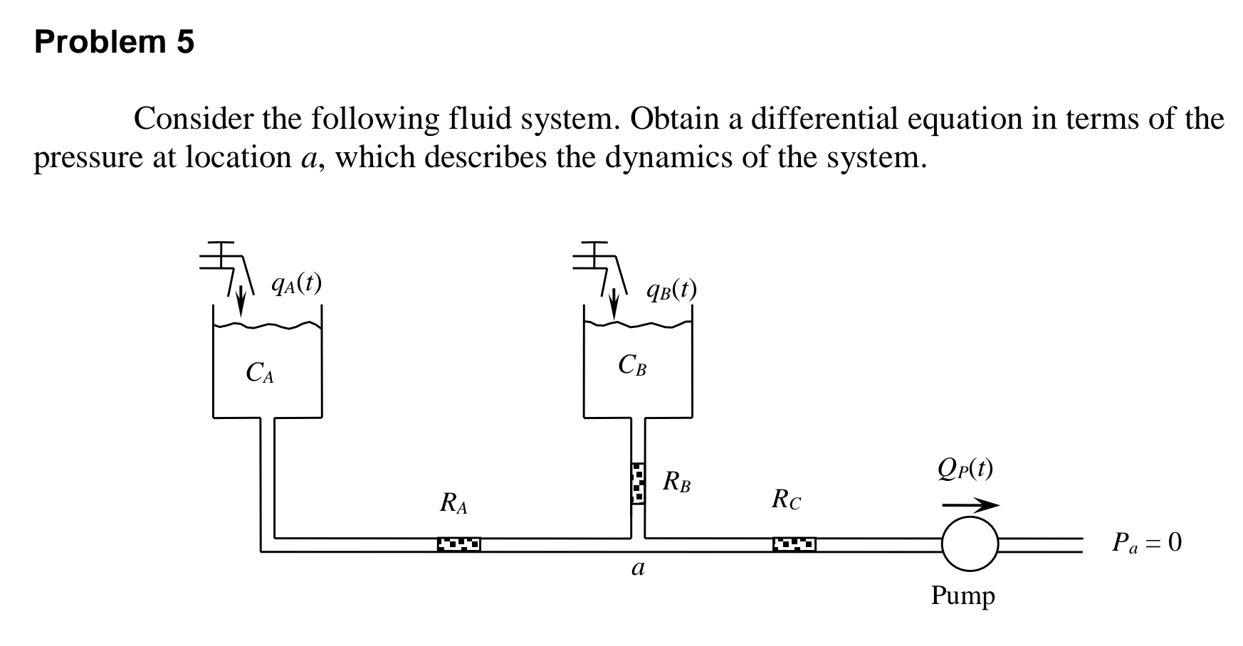 Solved Consider the following fluid system. Obtain a | Chegg.com