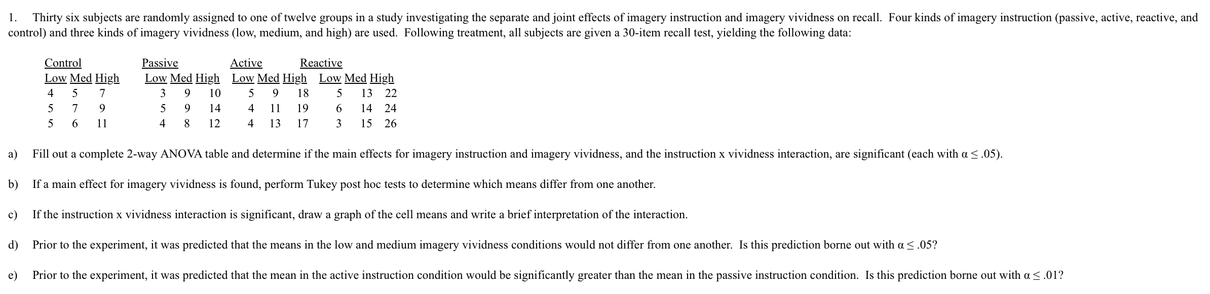 control) and three kinds of imagery vividness (low, | Chegg.com