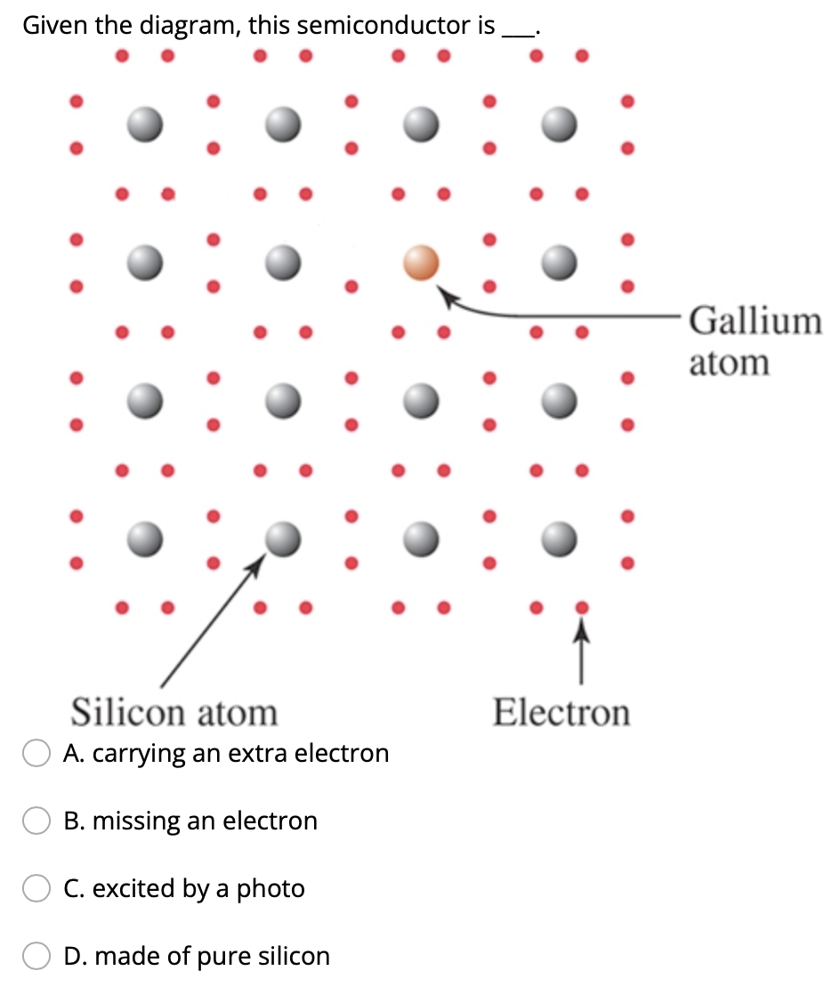 Solved Given the diagram, this semiconductor is Silicon atom | Chegg.com