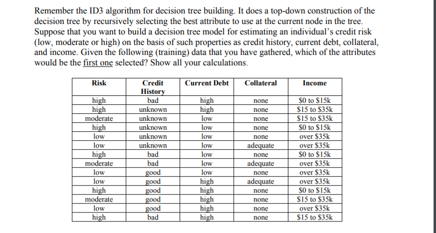 Remember the ID3 algorithm for decision tree | Chegg.com