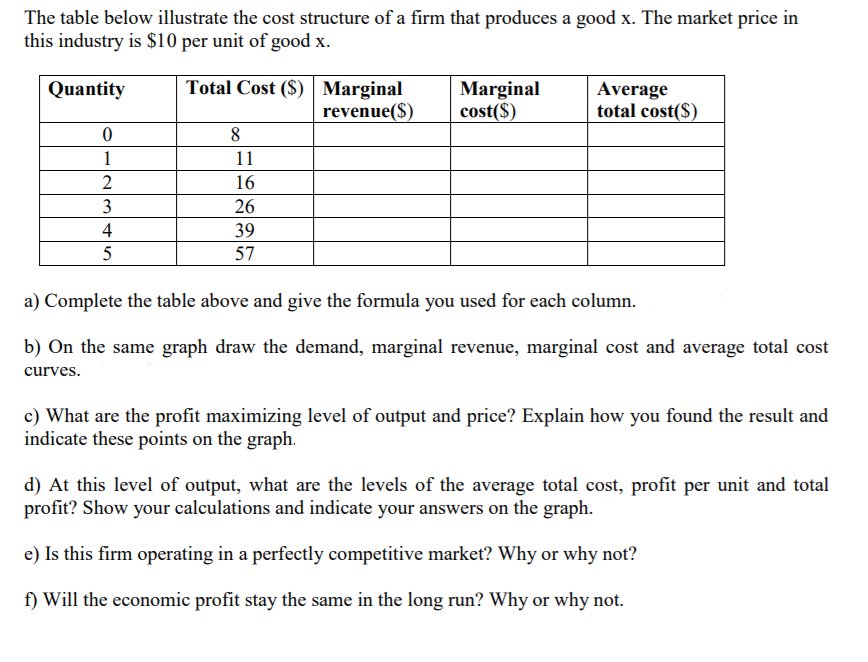 Solved The table below illustrate the cost structure of a | Chegg.com