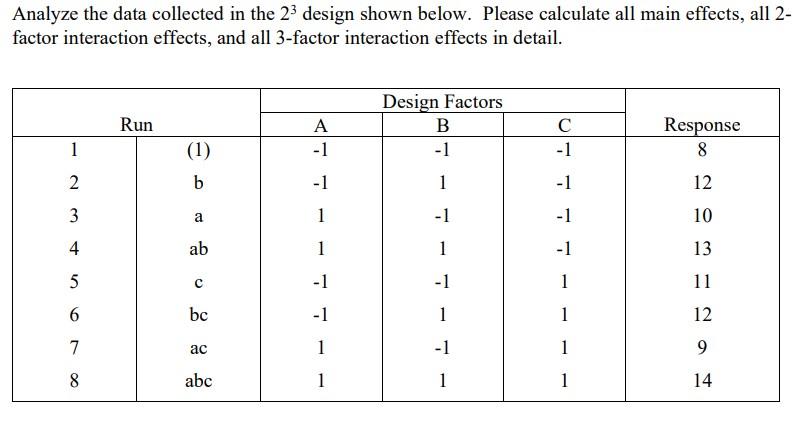 Solved Analyze the data collected in the 23 design shown | Chegg.com