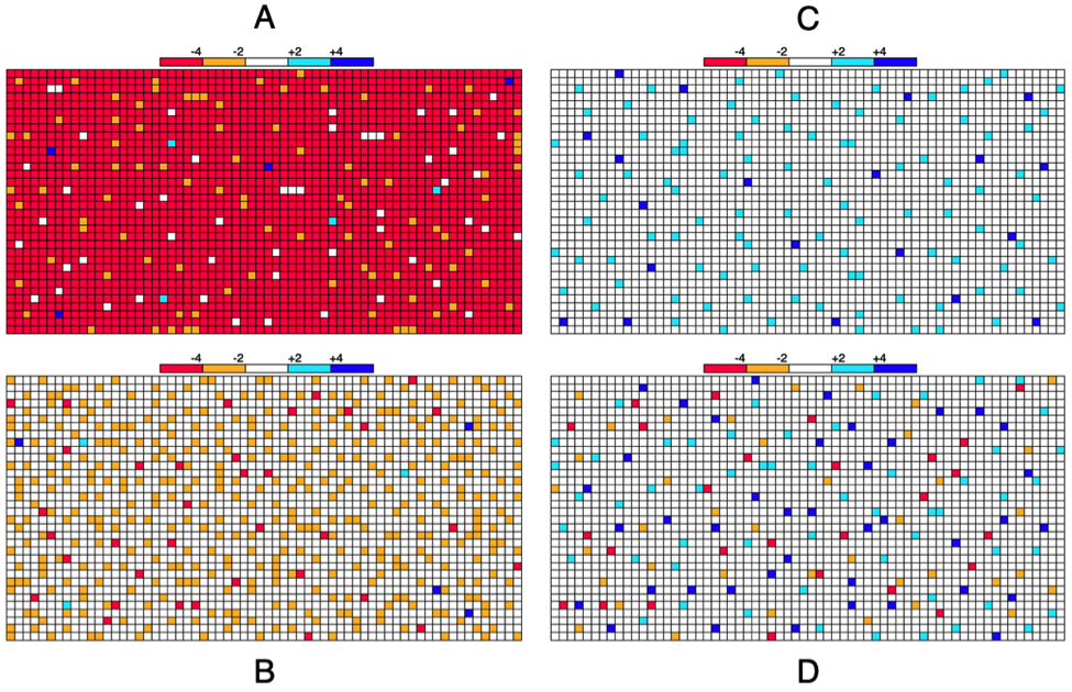 Solved You perform expression profiling microarray | Chegg.com