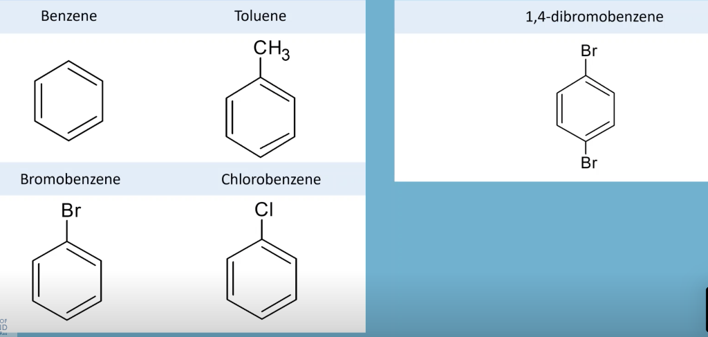 Solved please give an theory explanation for these following | Chegg.com