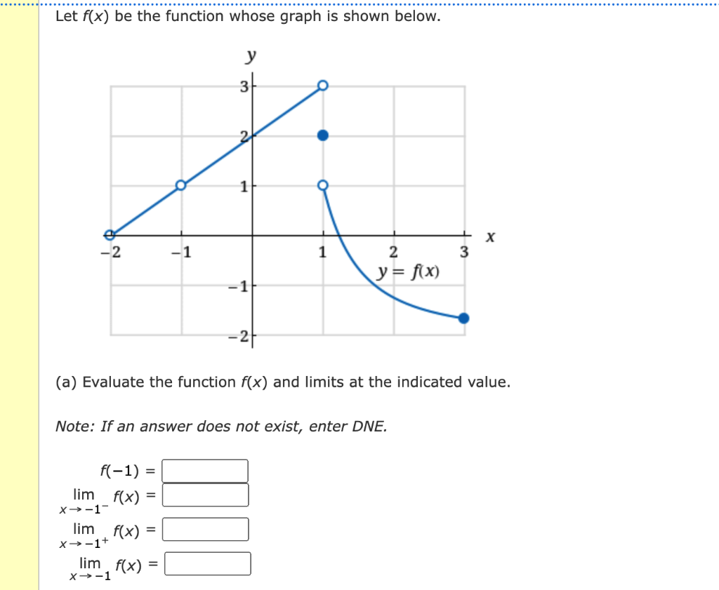 Solved Let f(x) be the function whose graph is shown below. | Chegg.com