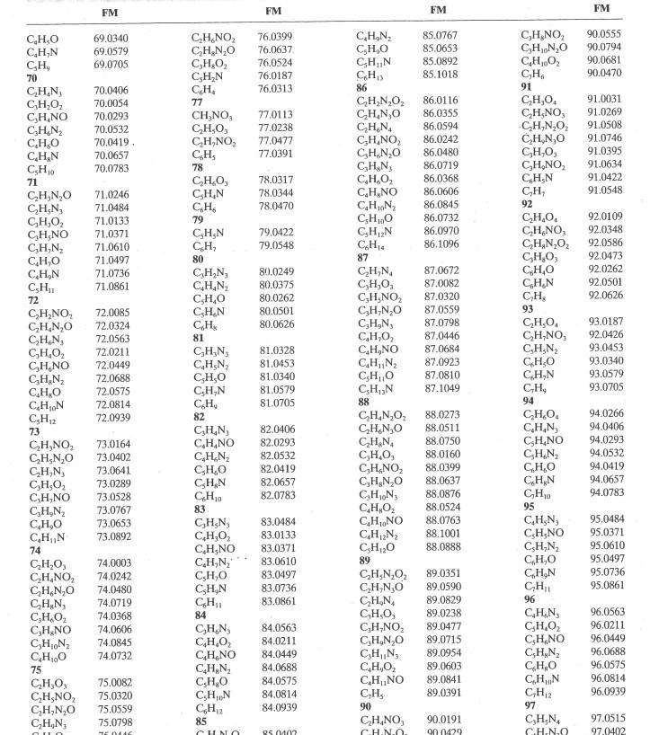 Solved 1. The following table is a fragmentation table fora | Chegg.com