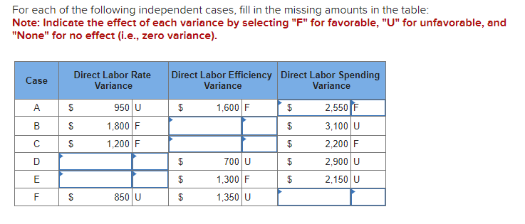 Solved For each of the following independent cases, fill in | Chegg.com
