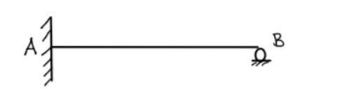 Solved In the following beam, distribution factor at the | Chegg.com